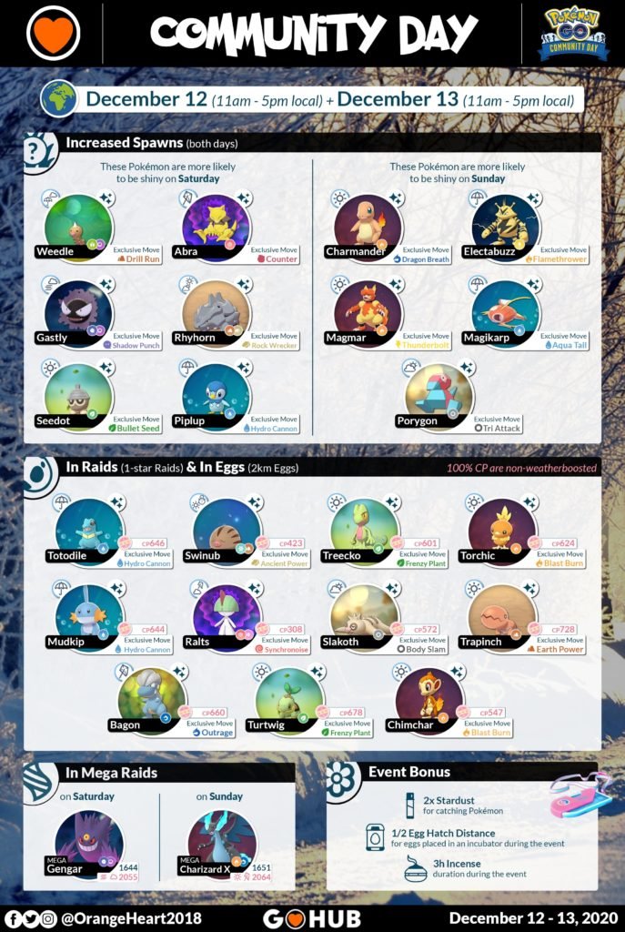 Dia de la comunidad en POKEMON GO - Ciencia Geek